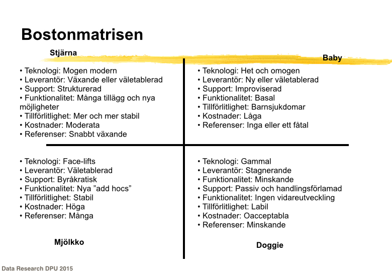 2015 års Bostonmatris för Affärssystem – Disruptive Think Tank